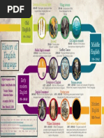 Waec Literature Books For 2021 To 2025 | PDF