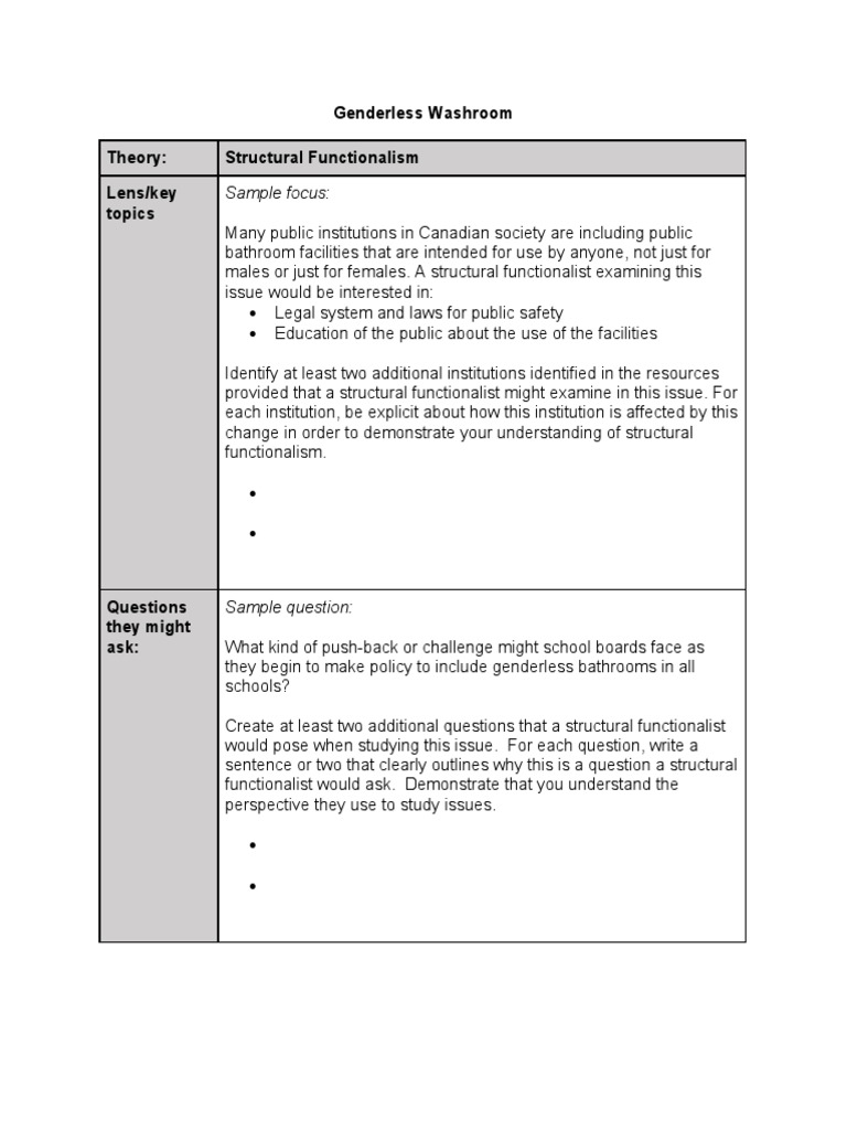 Genderless Washroom Theory: Structural Functionalism Lens/key Topics ...
