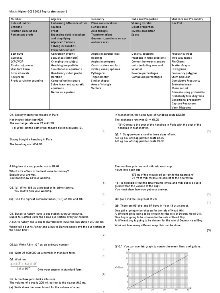 GCSE Maths Topics Overview 2018 | PDF | Area | Triangle