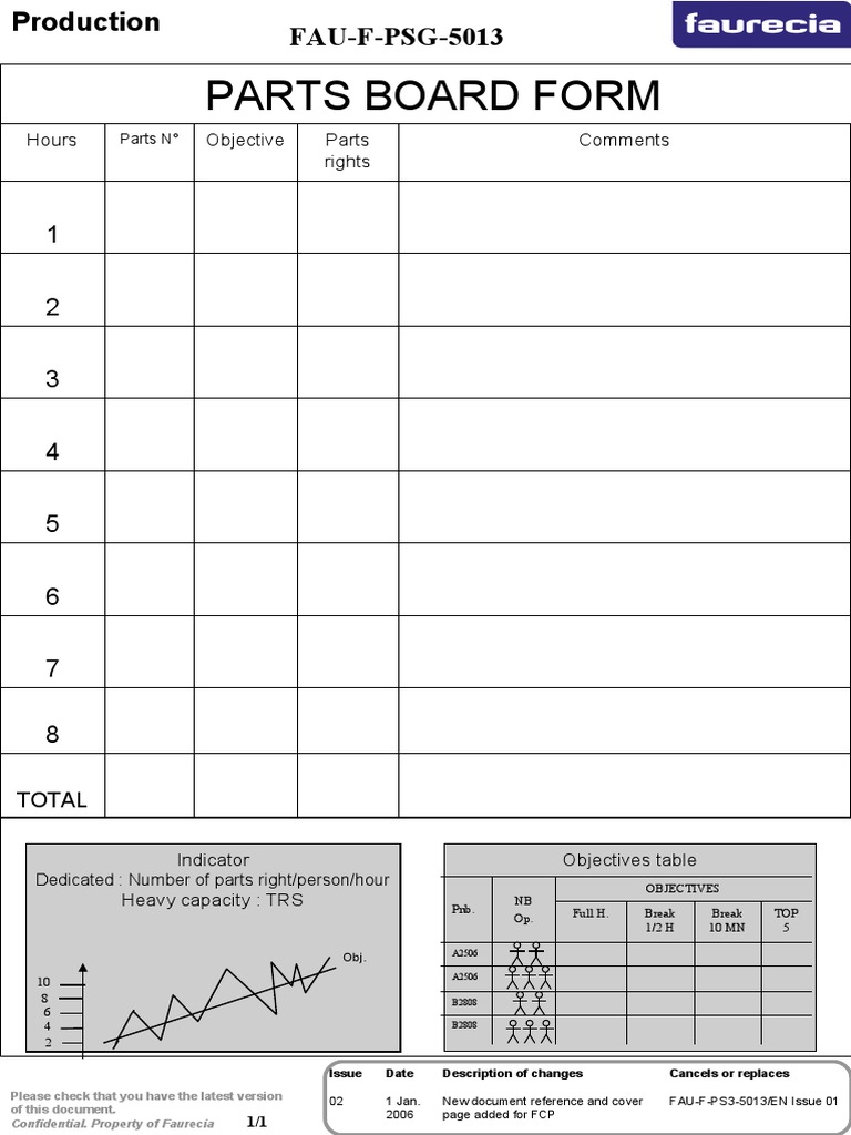 Parts Board Form and Objectives Guide | PDF