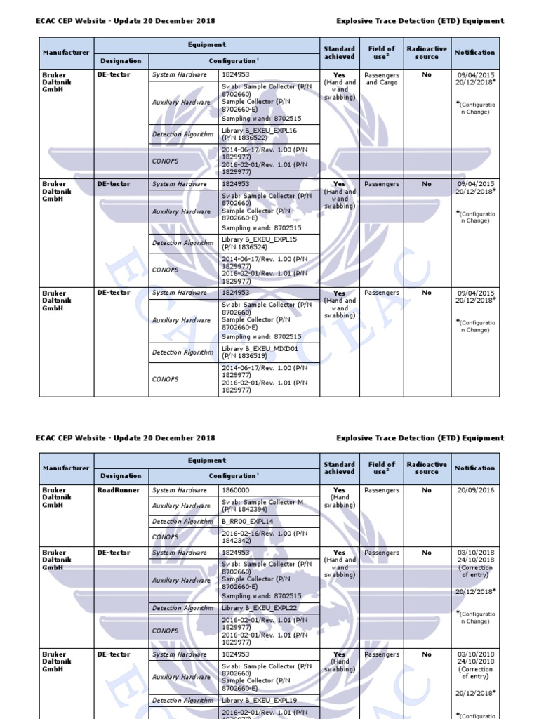 ECAC CEP Website - Update 20 December 2018 Explosive Trace Detection ...