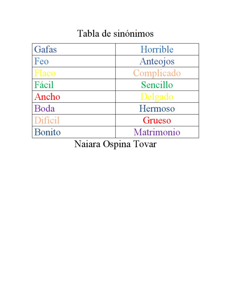 Tabla de Sinónimos | PDF