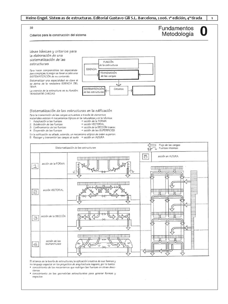Sistemas de Estructuras HEINO HEGEL | PDF | Estudios de idiomas ...