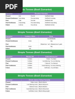 Filipino Verb Conjugation | PDF | Tagalog Language | Grammatical Tense