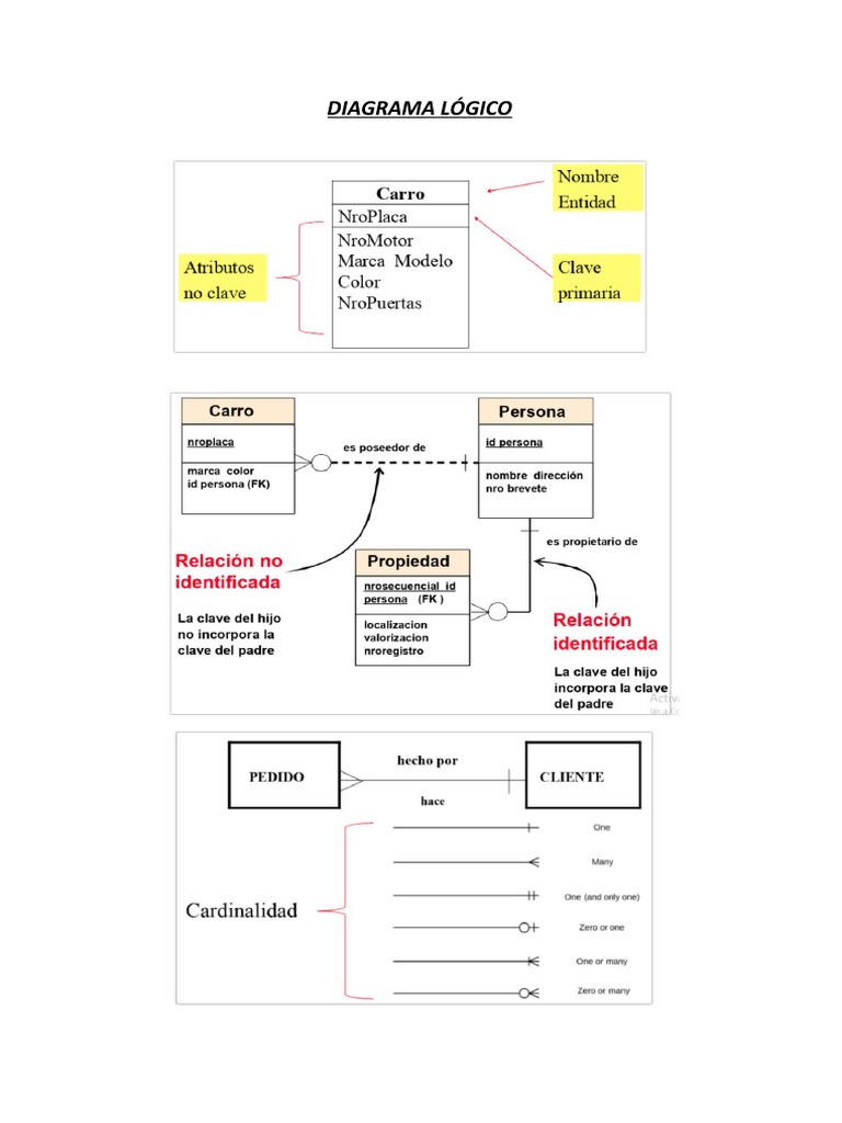 Diagrama Lógico ¡Descarga | Todos los Diagramas Puerta Lógica – LMTYW