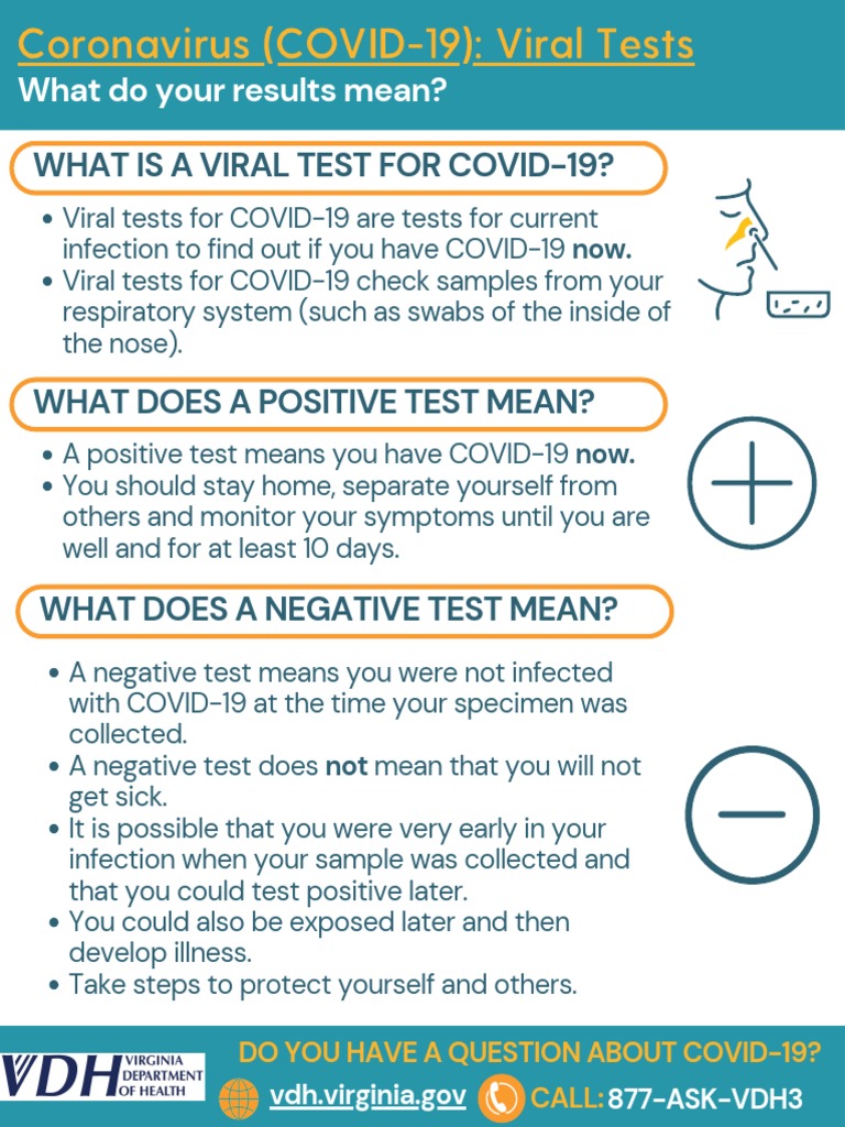 What Is A Viral Test For Covid-19?: What Do Your Results Mean? | PDF ...