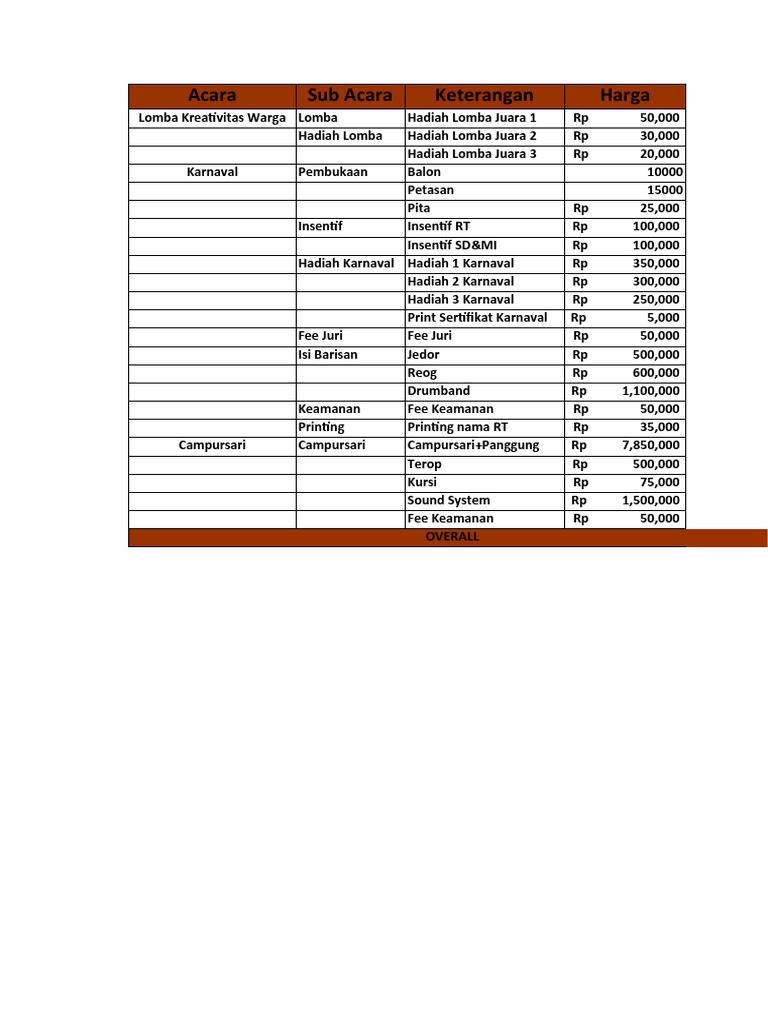 RABAcara | PDF | Griya & Taman
