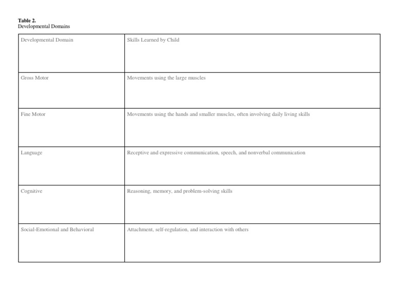Table 2 PDF | PDF | Career & Growth