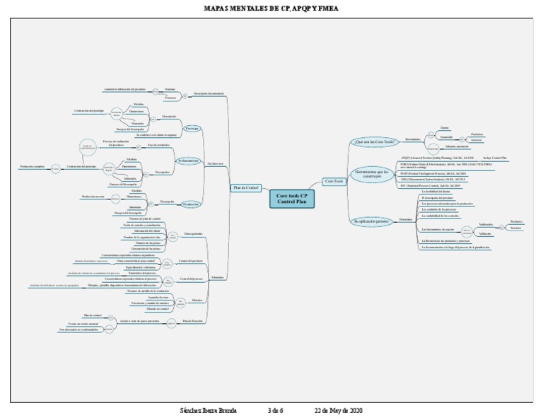 CORE TOOLS - Control Plan | PDF | Diseño | Informática