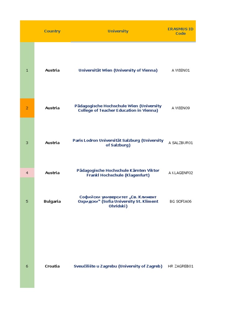 Country University Erasmus Id Code: Austria | PDF | Master Of Arts ...