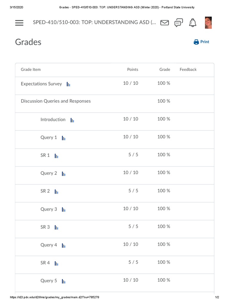 Grades - Sped-410 510-003 Top Understanding Asd Winter 2020 - Portland ...