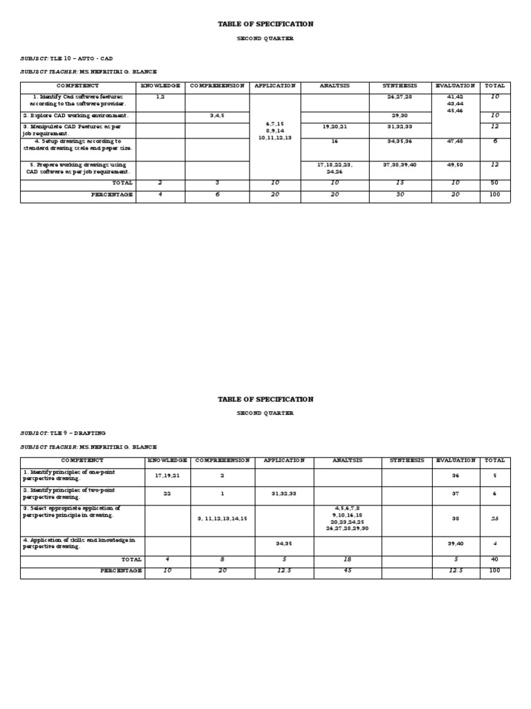 2 Table of Specification | PDF | Computer Aided Design | Perspective ...