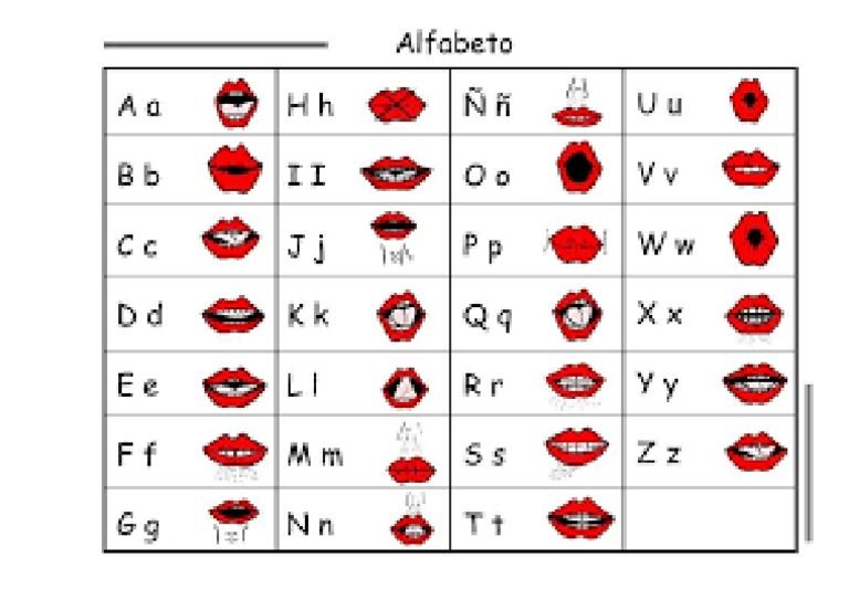 Alfabeto Boca | PDF
