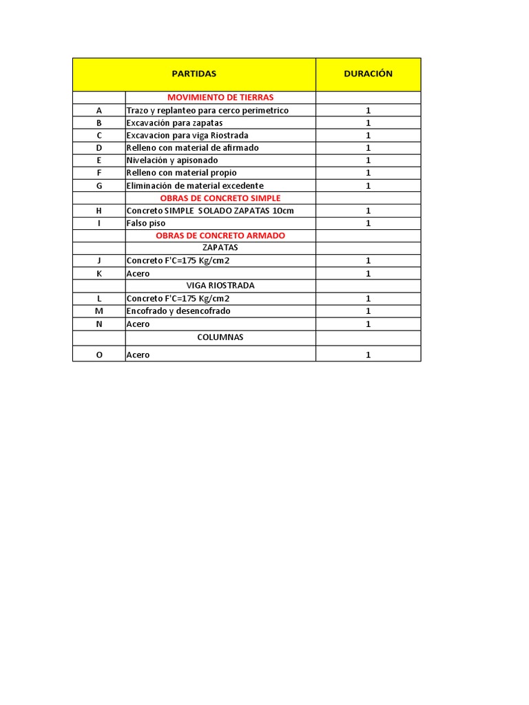 Programación Gantt | PDF