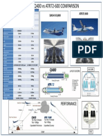 Dowty Q400 PDF | PDF | Propeller | Blade