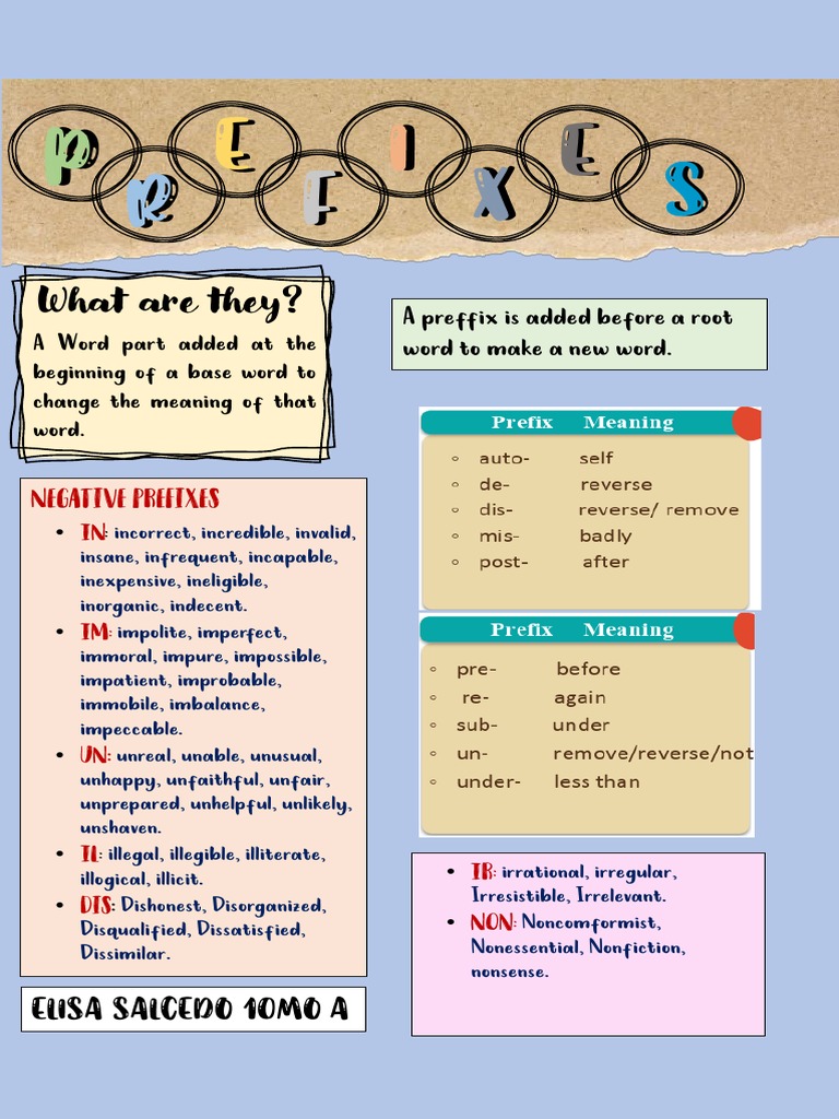 Prefixes 27-5-2020 | PDF