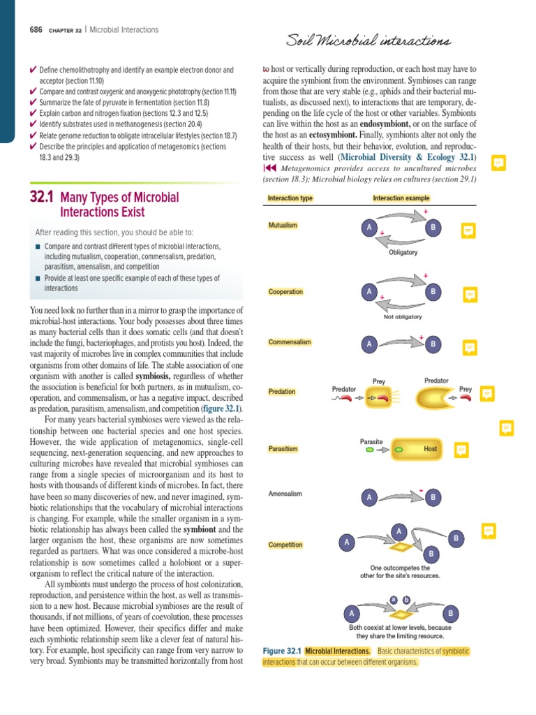 Types of Microbial Interactions | PDF | Symbiosis | Microorganism