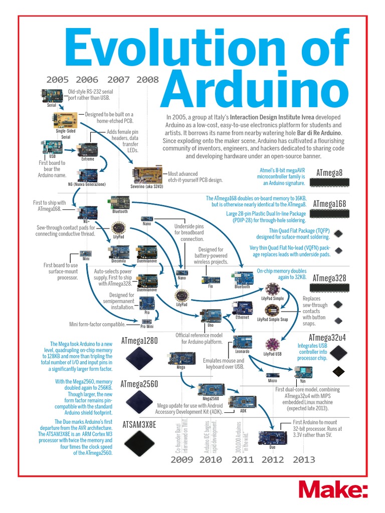 Evolution Of Arduino Atmega8 Atmega168 Atmega8 Atmega168 Pdf 4583