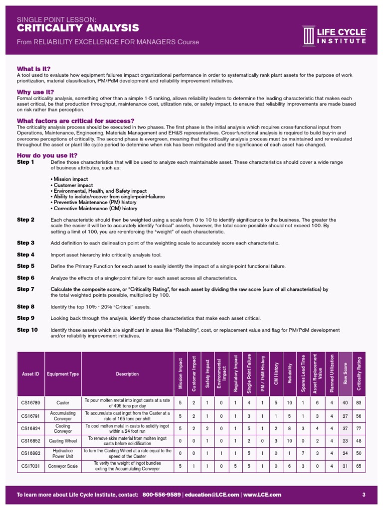 LIFE CYCLE INSTITUTE-Criticality Analysis | PDF | Reliability Engineering | Life Cycle Assessment