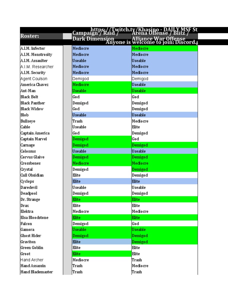 Twitch - TV - Khasino - 3.10.0 Tier List - (Daily Stream at 1pm PDT) | PDF