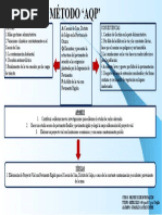 Método AQP | PDF | Crecimiento personal y profesional