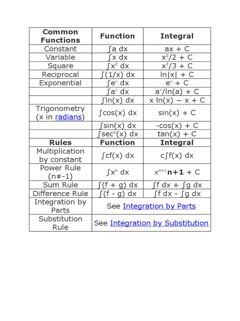 Common Functions | PDF