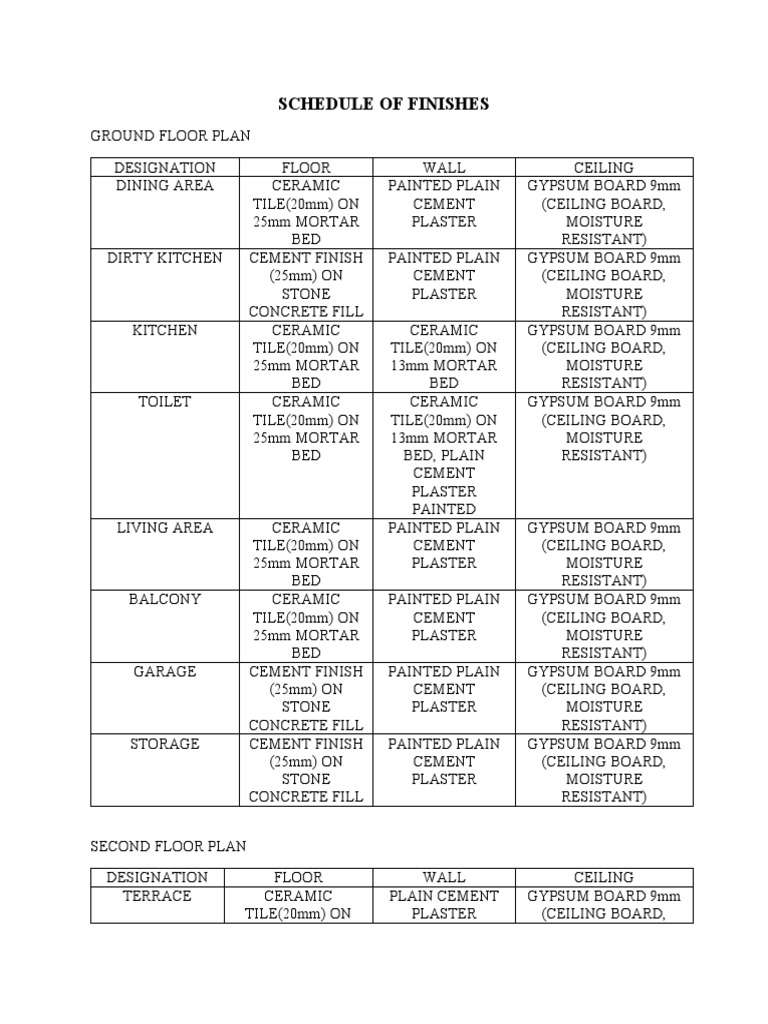 Schedule of Finishes | PDF | Mortar (Masonry) | Plaster