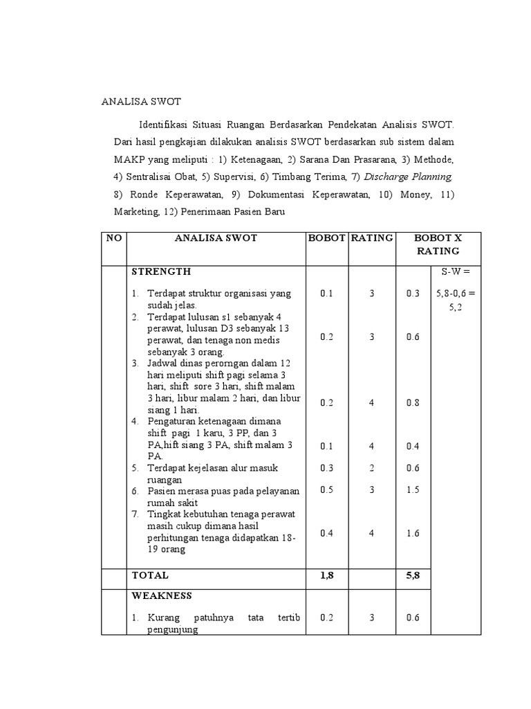 Analisis SWOT Ruang Rumah Sakit | PDF
