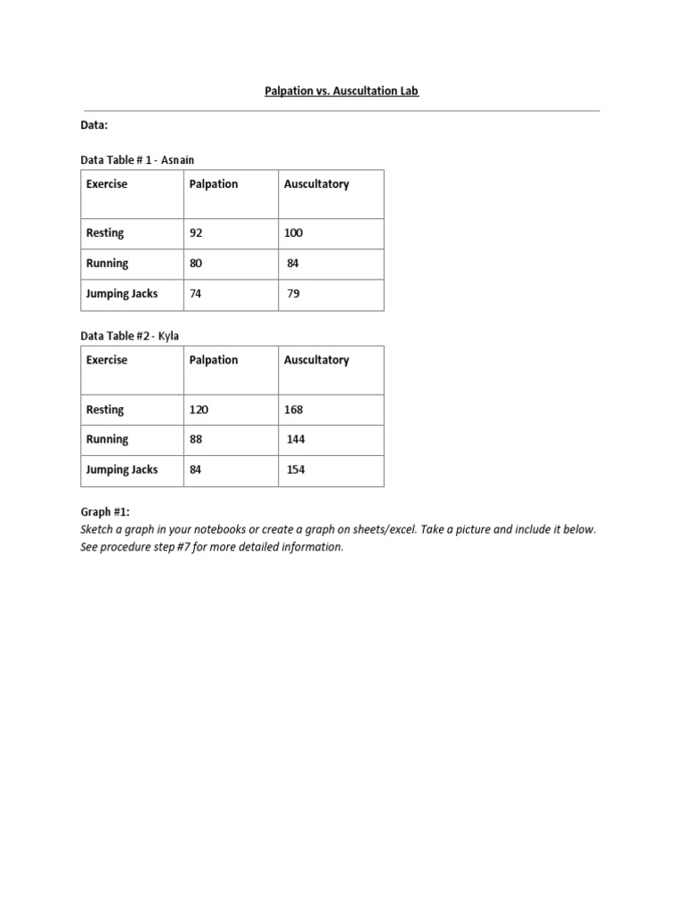 Palpation vs. Auscultation Lab - DATA & QUESTIONS | PDF