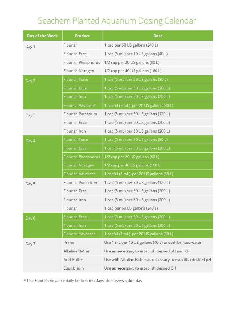A Comprehensive Dosing Calendar for Maintaining a Planted Aquarium ...