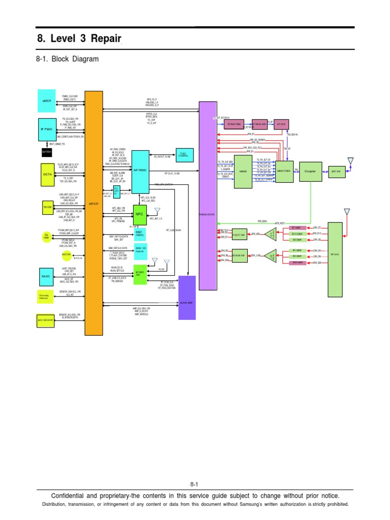 SM E500h Tshoo 7 PDF | PDF