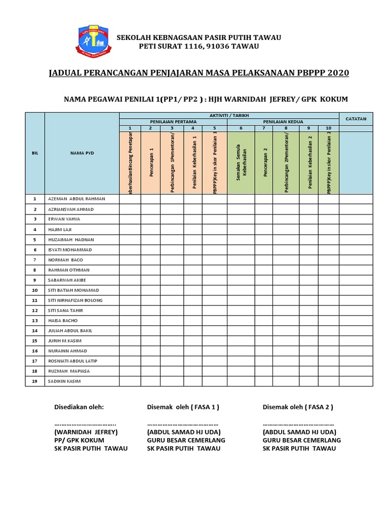 Jadual Penjajaran PBPPP 2020 | PDF