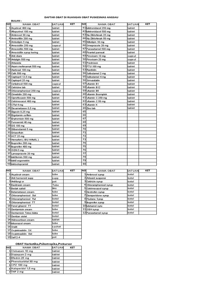 Nama Obat Satuan Nama Obat Satuan: Daftar Obat Di Ruangan Obat ...