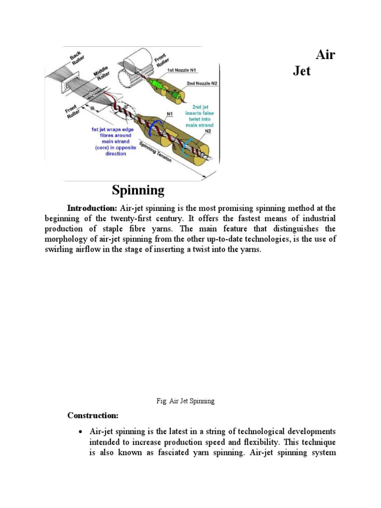 Air Jet: Introduction: Air-Jet Spinning Is The Most Promising Spinning ...