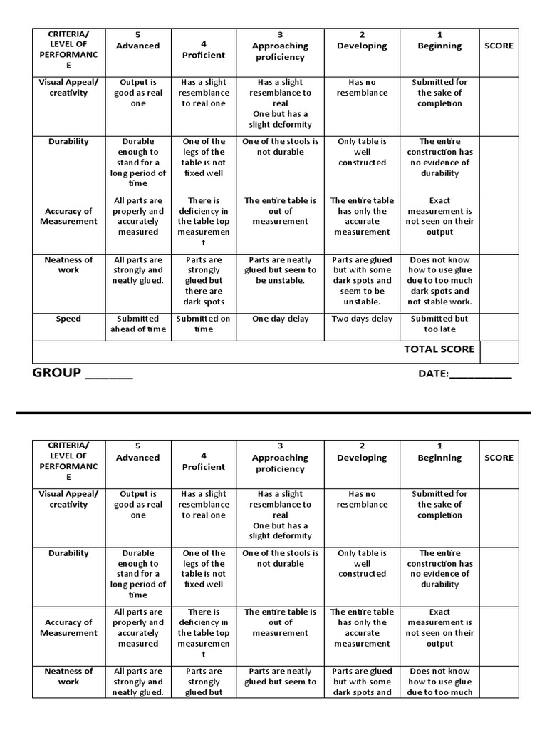 GROUP - : 5 Advanced 4 Proficient 3 Approaching Proficiency 2 ...