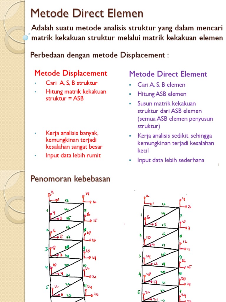 Kuliah 13 - Metode Direct Elemen PDF | PDF