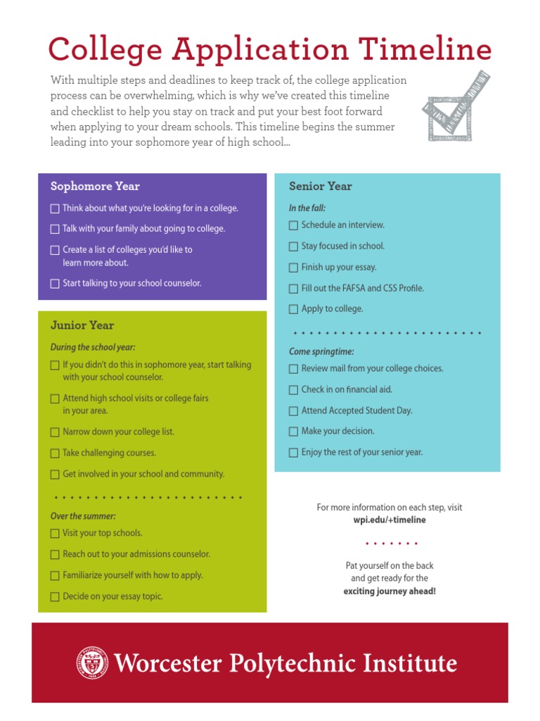 WPI College Application Timeline | PDF