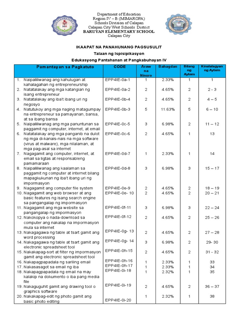 Epp Iv - Ict - 4TH PT 2018 | PDF