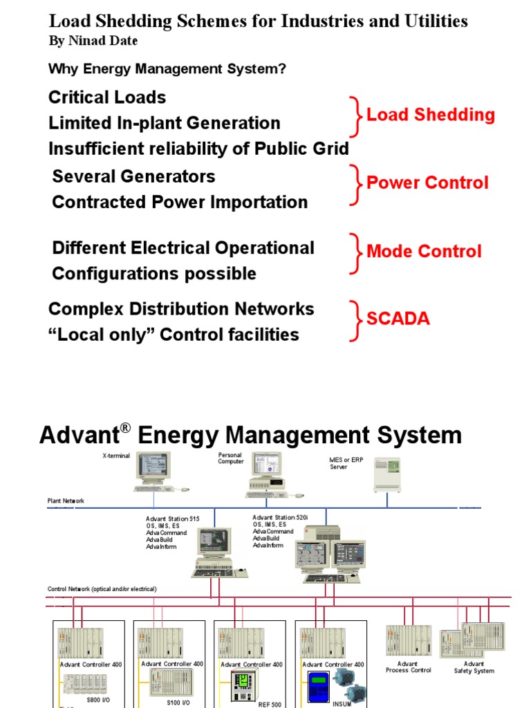 Load Shedding Schemes For Industries and Utilities | PDF | Electric Power Transmission | Scada