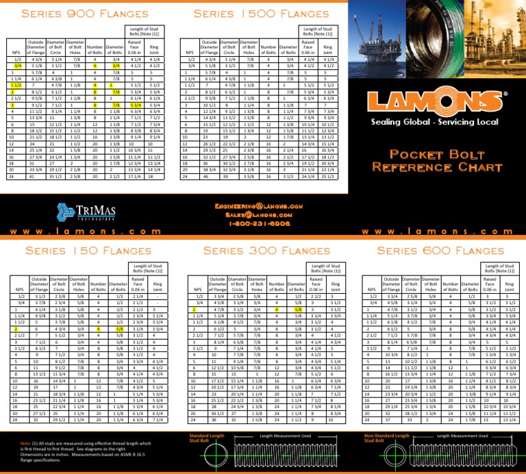 Pocket Bolt Reference Chart: Sealing Global - Servicing Local | PDF ...