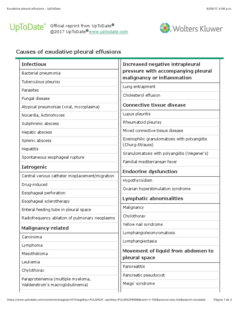 Exudative Pleural Effusions - UpToDate | PDF | Diseases And Disorders ...