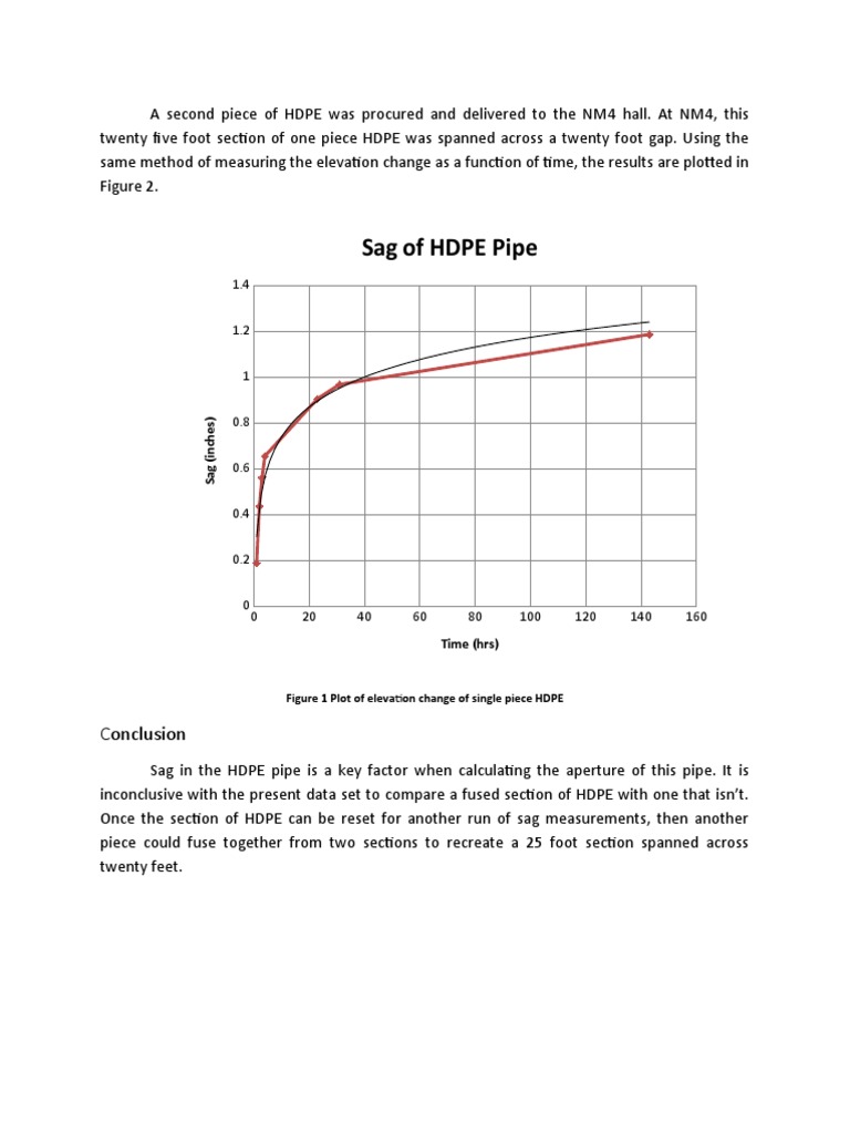 HDPE Creep V1 - 3 | PDF