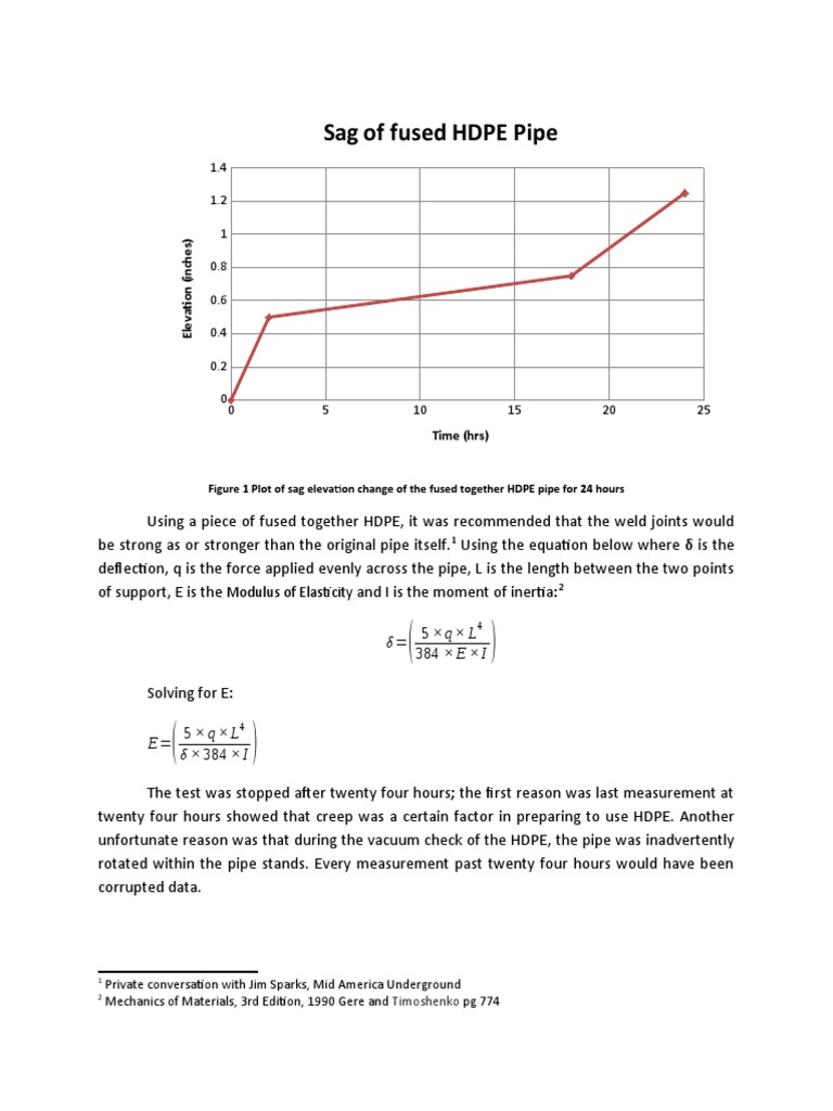 HDPE Creep V1 - 2 | PDF