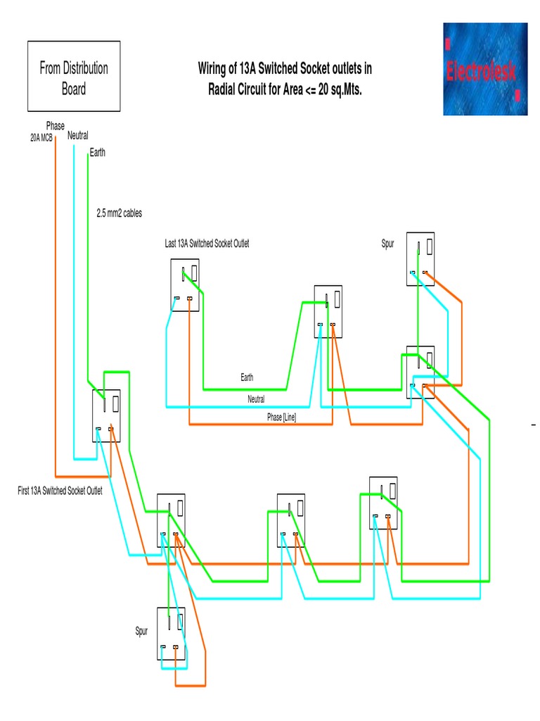 Wiring of 13A Switched Socket Outlets in Radial Circuit PDF | PDF