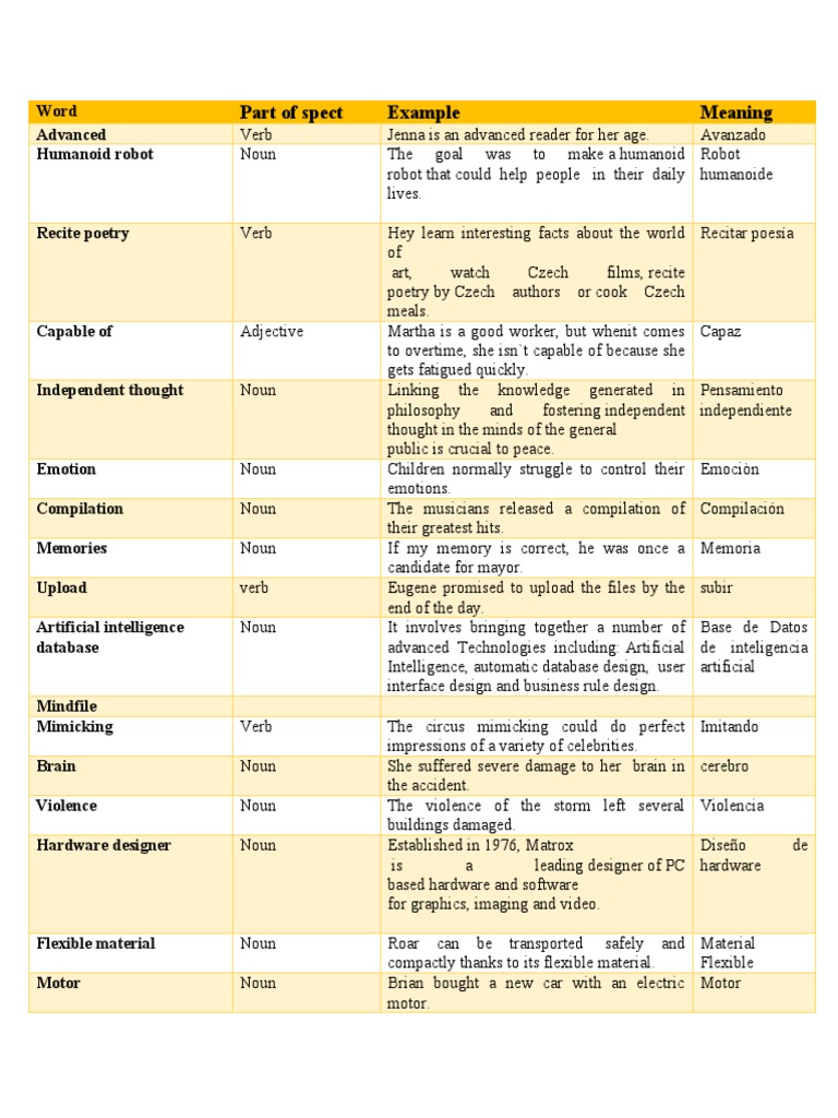 Part of Spect Example Meaning: Word Advanced Humanoid Robot | PDF ...