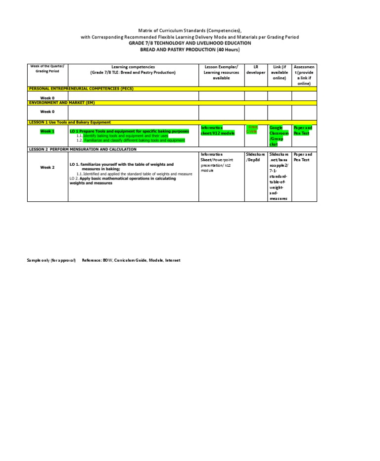 TLE Sample Matrix For Approval | PDF | Communication | Behavior ...