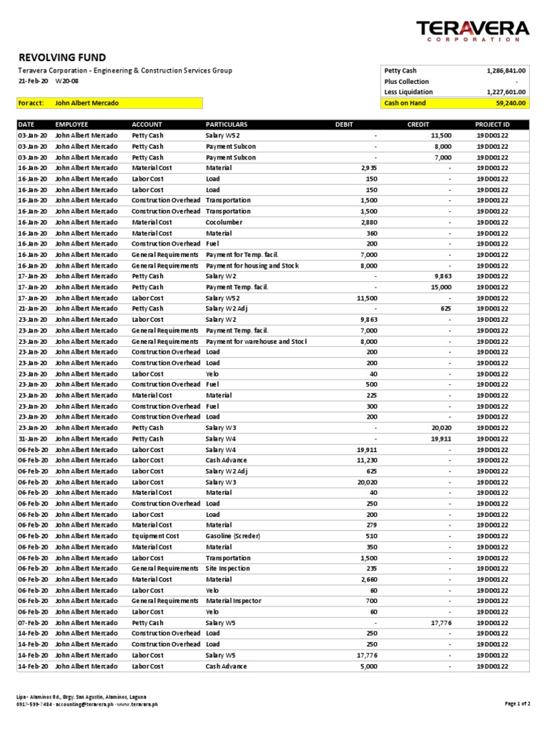 Revolving Fund | Economies | Money