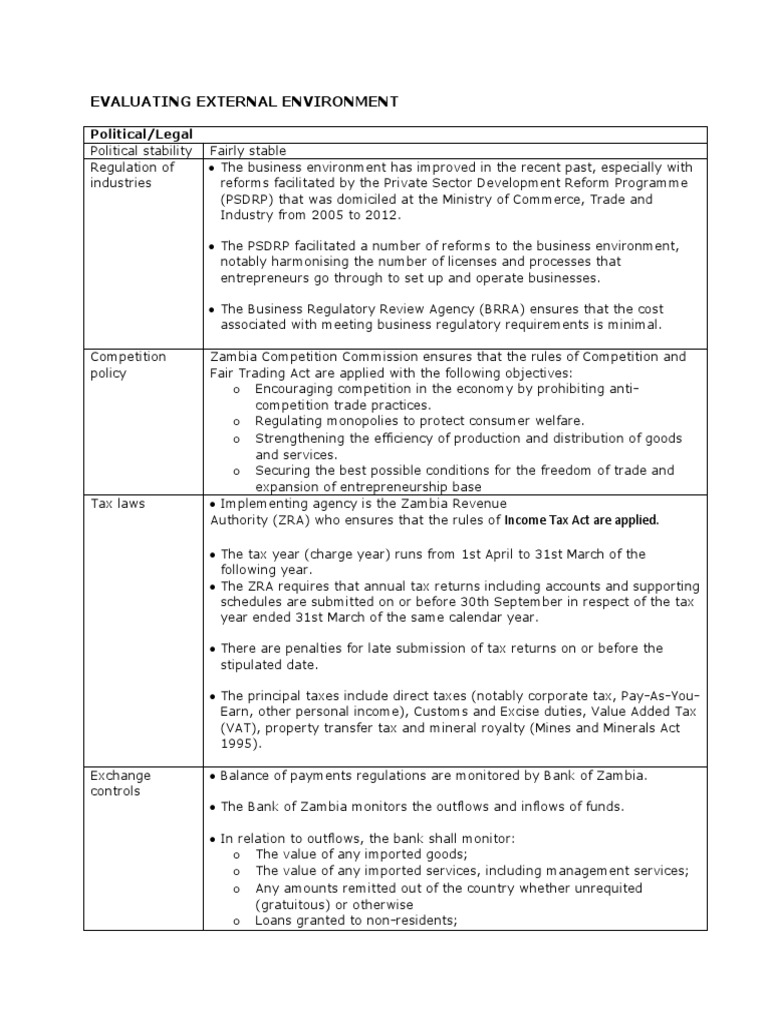 Evaluating External Environment | PDF | Zambia | Taxes