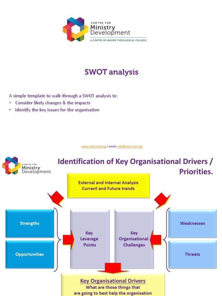 SWOT Analysis Template - CMD | PDF | Swot Analysis | Psychological Concepts