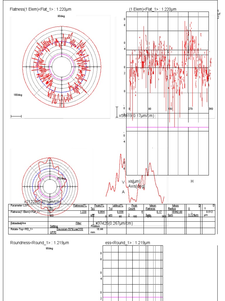 Analysis of Surface Measurements for Cylindrical Part Evaluation | PDF ...
